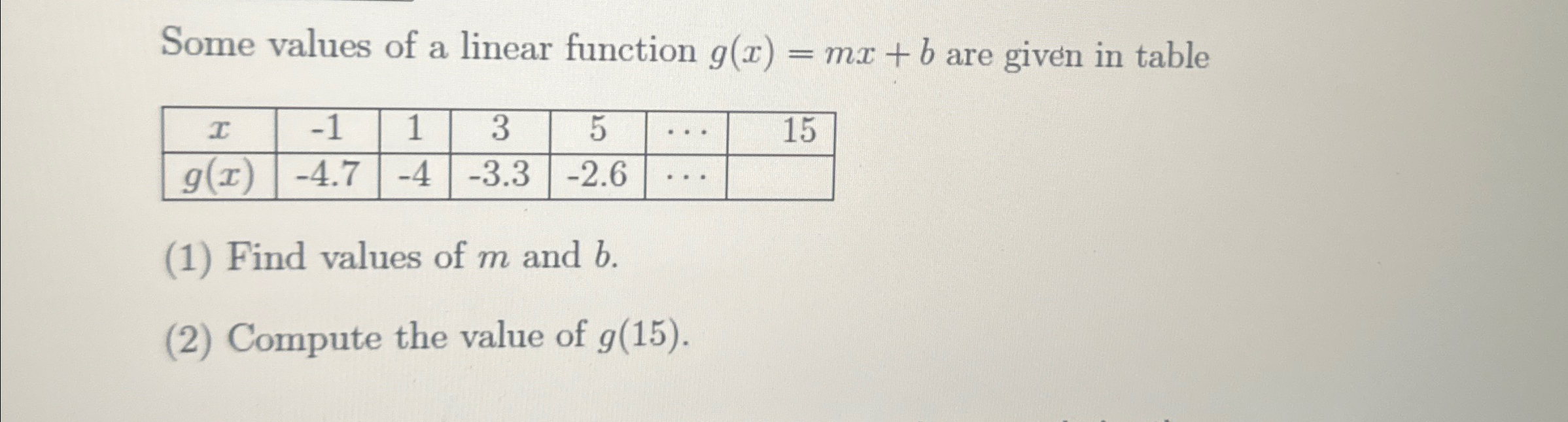 Solved Some values of a linear function g(x)=mx+b ﻿are given | Chegg.com