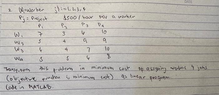 Solved operational research topic helpplease explain the | Chegg.com