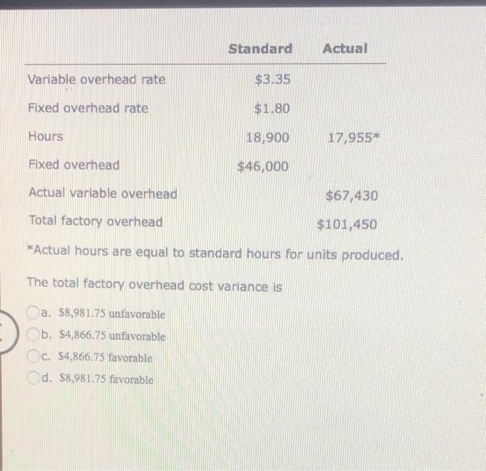 Solved Standard Actual Variable overhead rate $3.85 Fixed | Chegg.com