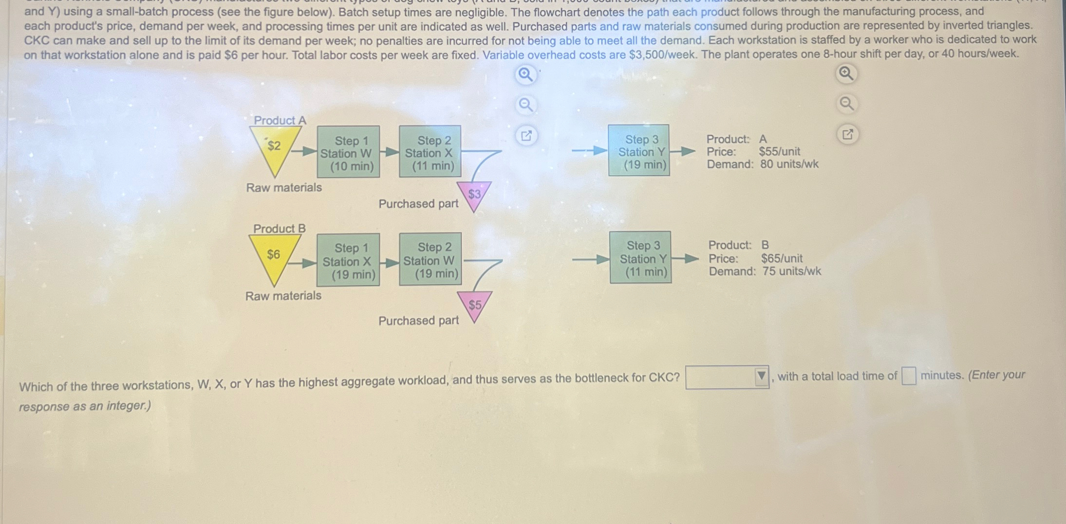 Solved and Y ) ﻿using a small-batch process (see the figure | Chegg.com