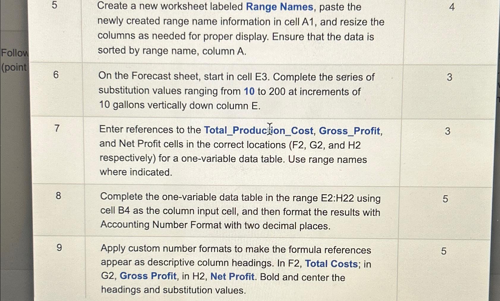 Solved Create a new worksheet labeled Range Names, paste | Chegg.com
