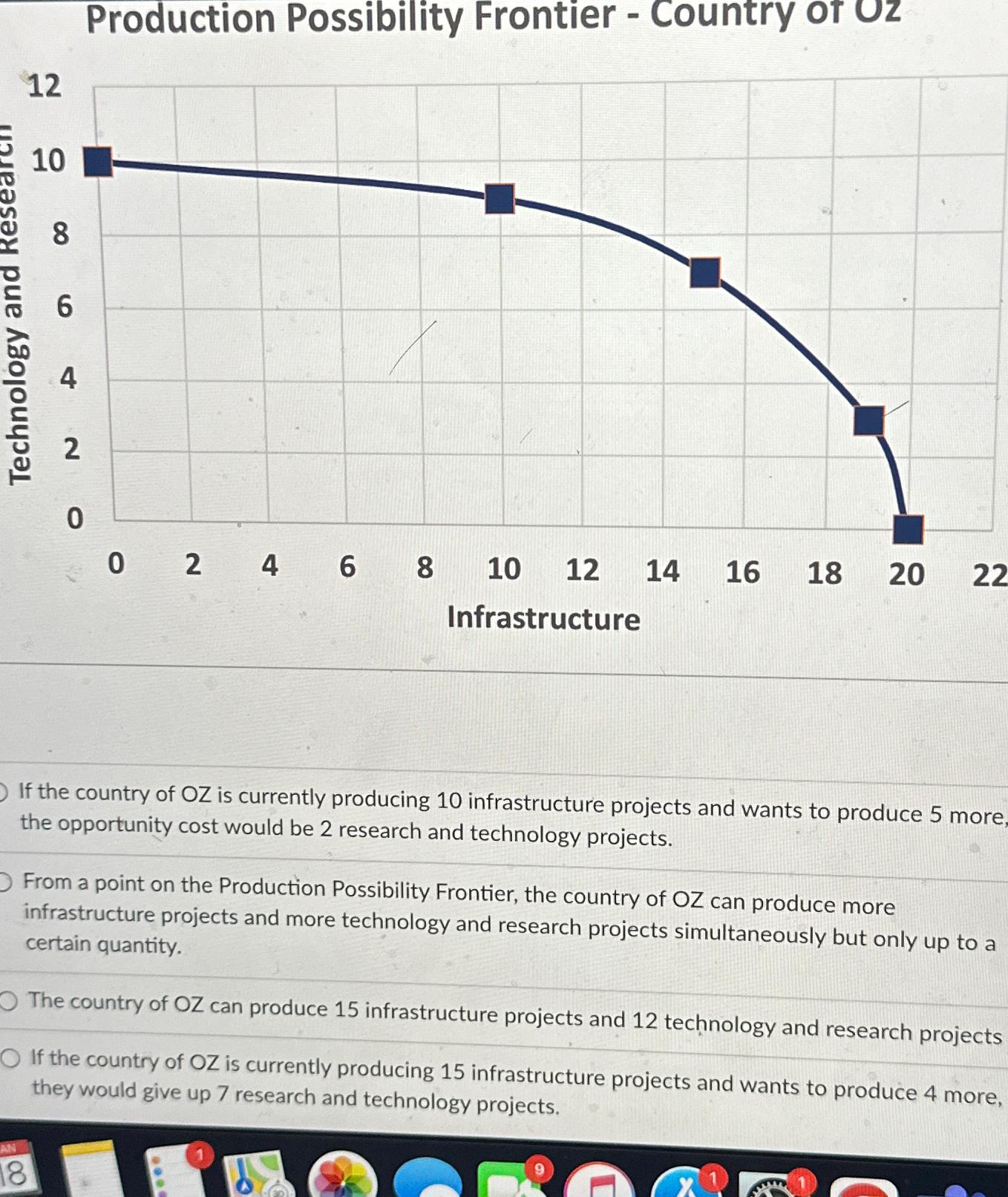 Solved Production Possibility Frontier - ﻿Country of UZIf | Chegg.com