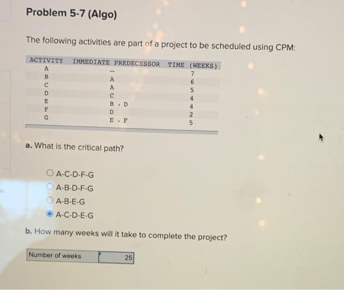 Solved Problem 5-7 (Algo) The following activities are part | Chegg.com