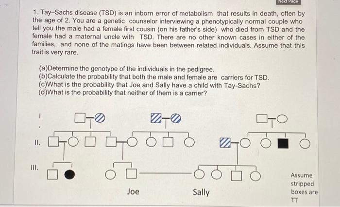 Solved 1. Tay-Sachs disease (TSD) is an inborn error of | Chegg.com