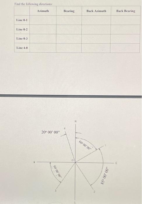Solved Problem 2: Convert the following angles from the | Chegg.com