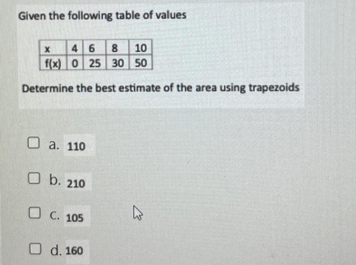 Solved Given the following table of values Determine the | Chegg.com