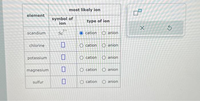 Solved Please help and explain. Complete the table below. | Chegg.com Solved Please help and explain. Complete the table below. | Chegg.com