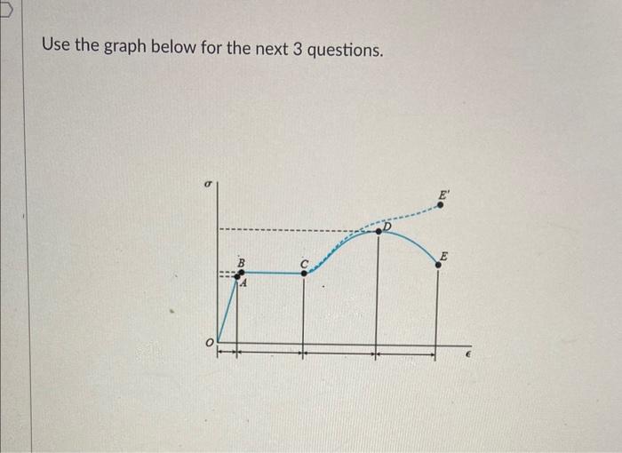 Solved Use the graph below for the next 3 questions.Briefly | Chegg.com