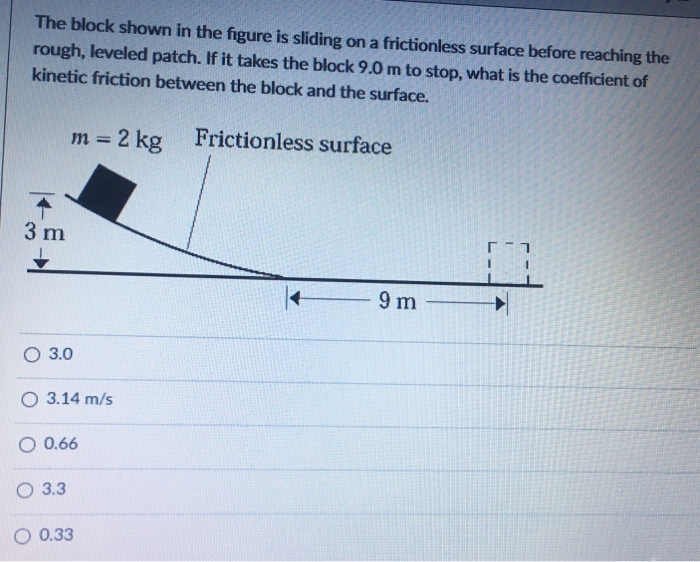 Solved The block shown in the figure is sliding on a | Chegg.com