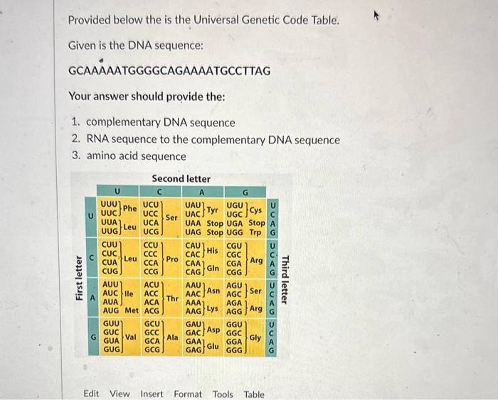 Solved Provided below the is the Universal Genetic Code | Chegg.com