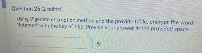 Solved Question 25 (2 points) Using Vigenere encryption | Chegg.com