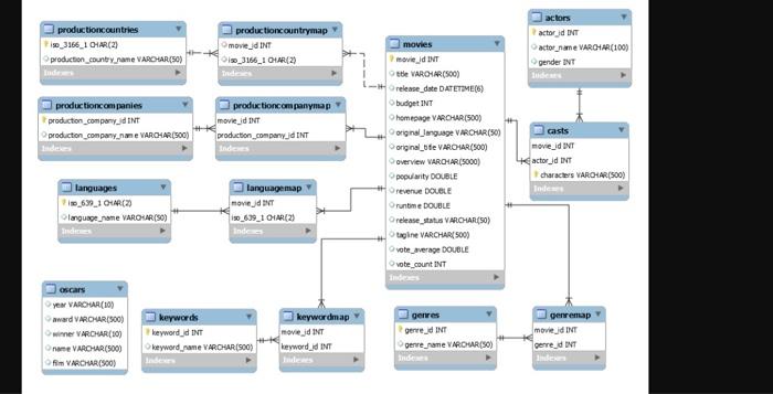 Solved Hi, please help me with the formulas for all the | Chegg.com