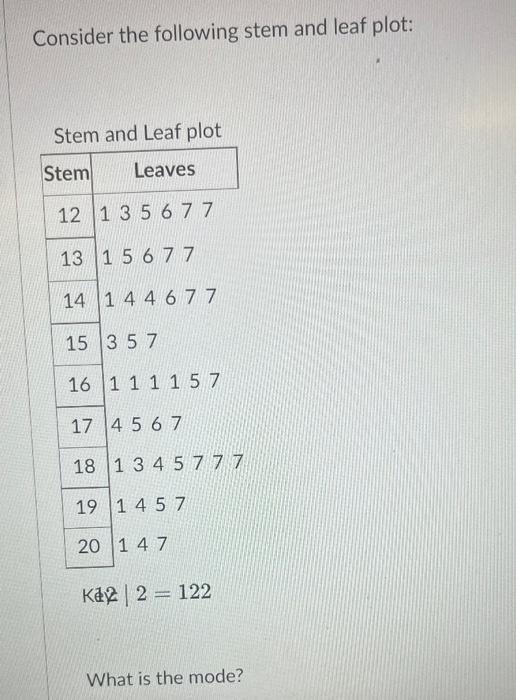 Solved Consider the following stem and leaf plot: What is | Chegg.com