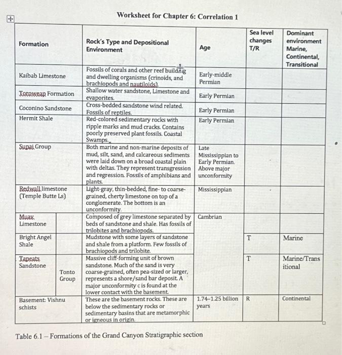 Solved Worksheet For Chapter 6 Correlation 1 Table 61 5385