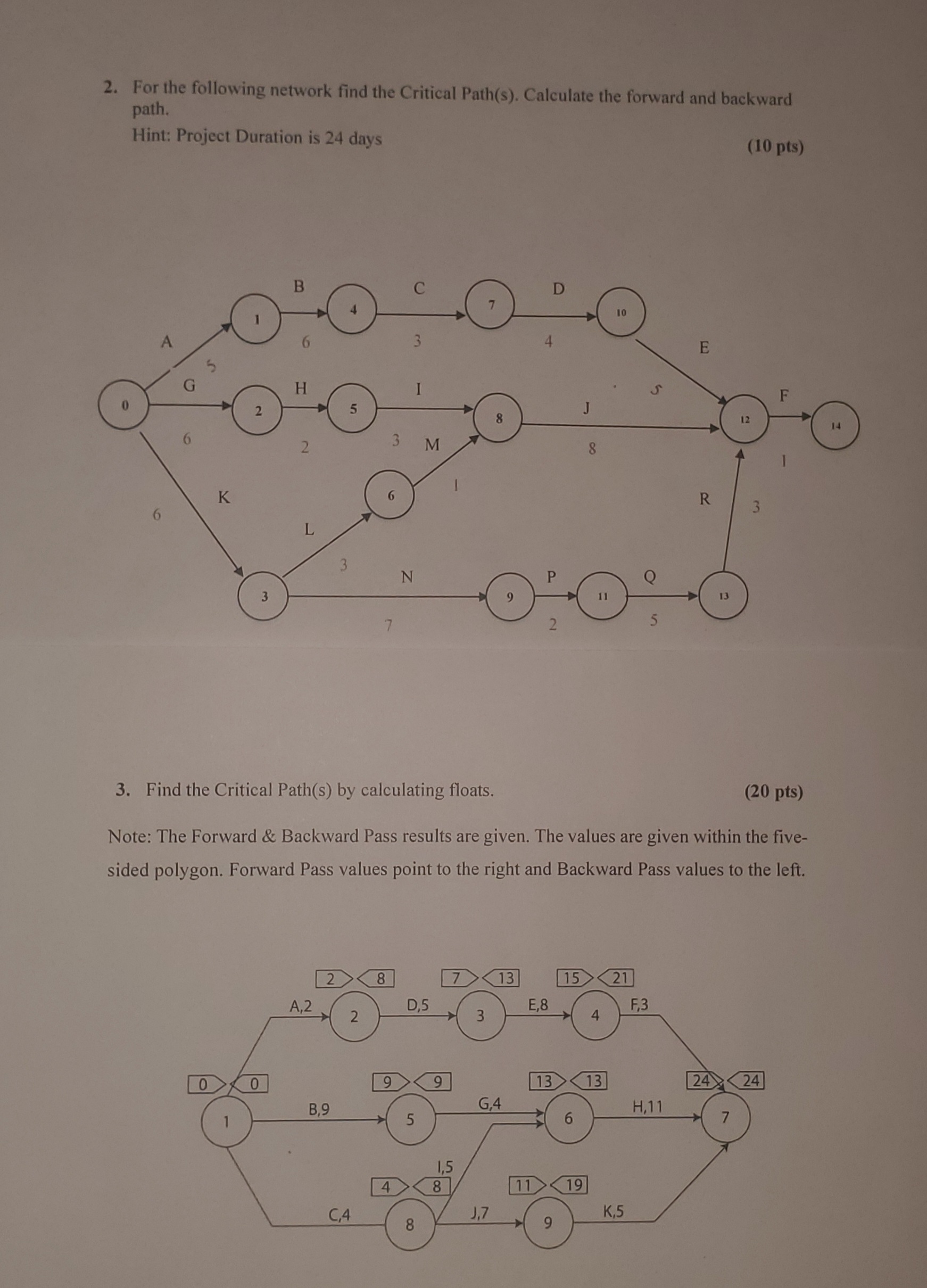 Solved For the following network find the Critical Path(s). | Chegg.com