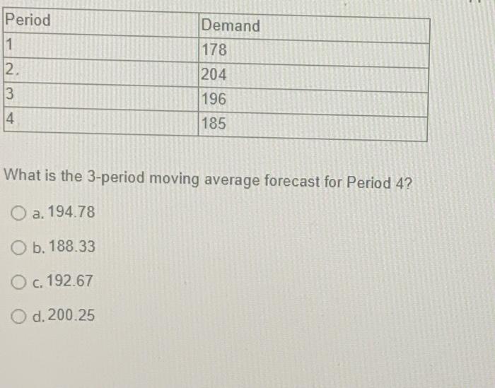 Solved What is the 3-period moving average forecast for | Chegg.com