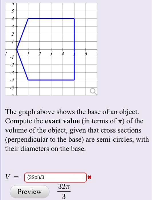 Solved The graph above shows the base of an object. Compute | Chegg.com