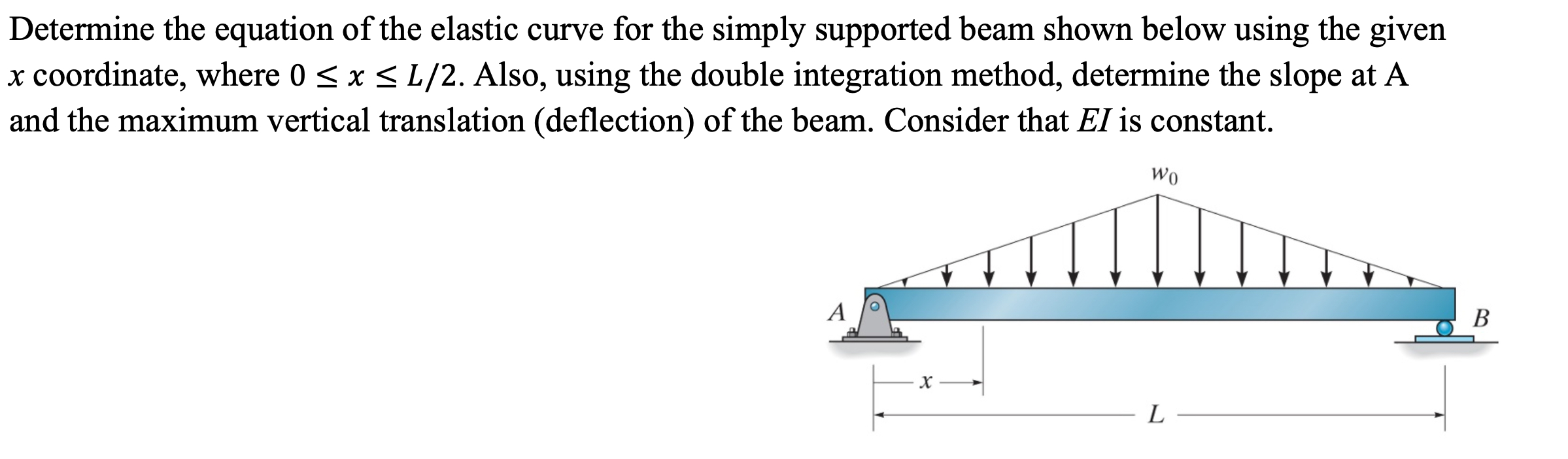 Determine the equation of the elastic curve for the | Chegg.com
