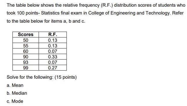 Solved The table below shows the distribution scores of | Chegg.com