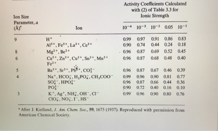 Solved 2. Calculate the activity coefficients for Cat2 and | Chegg.com