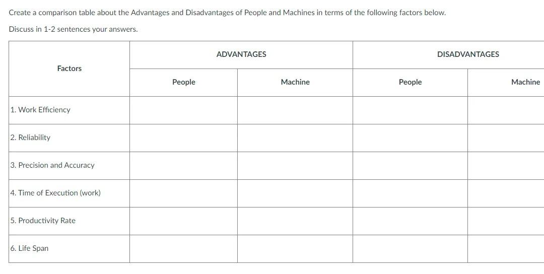 Solved Create a comparison table about the Advantages and | Chegg.com