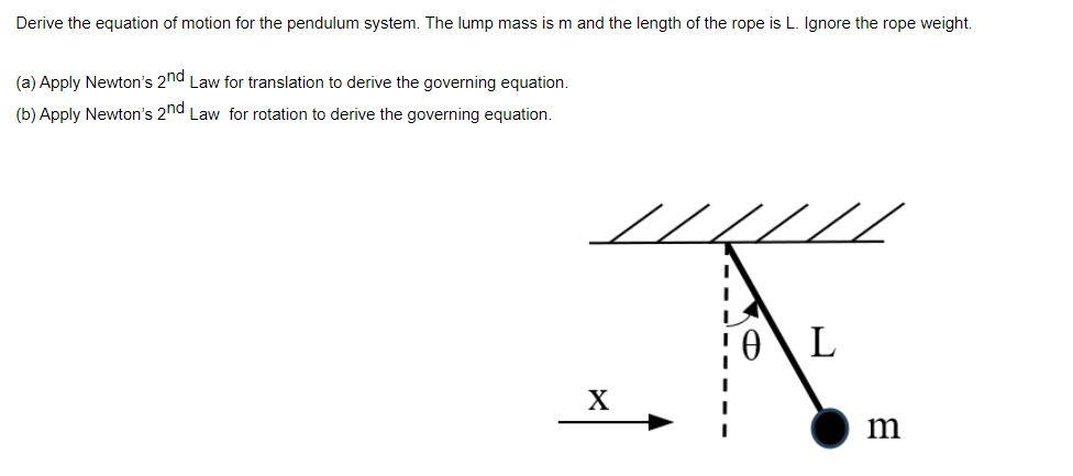 Solved Derive the equation of motion for the pendulum | Chegg.com