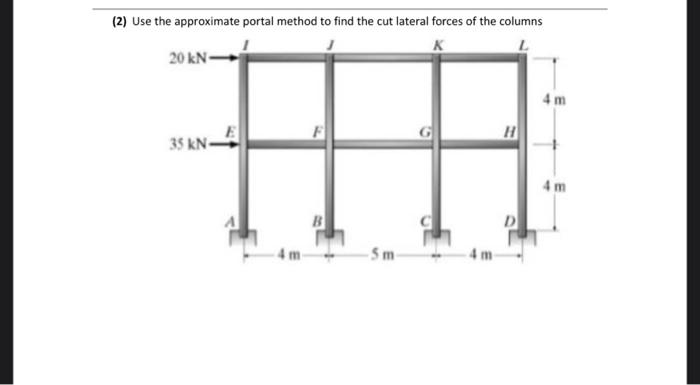 Solved (2) Use the approximate portal method to find the cut | Chegg.com