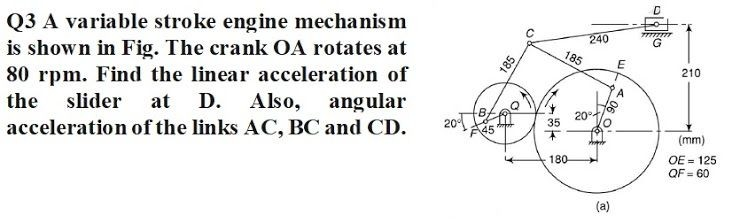 A variable stroke engine mechanism is shown in Fig . | Chegg.com