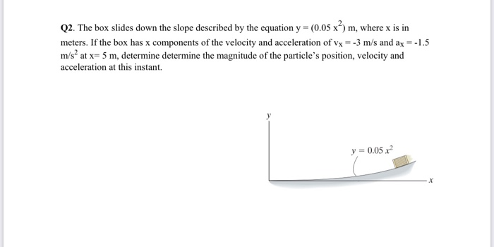 Solved Q2. The box slides down the slope described by the | Chegg.com