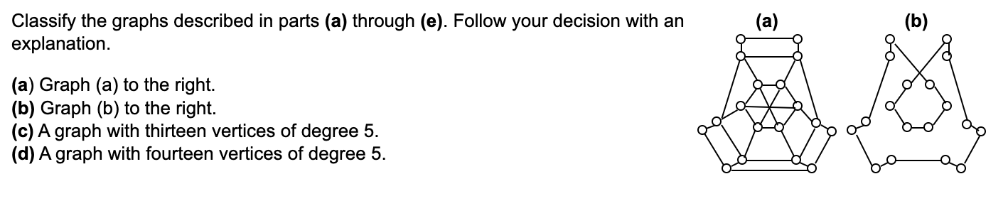 Solved Classify the graphs described in parts (a) ﻿through | Chegg.com