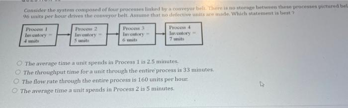 Solved Consider the system composed of four processes linked | Chegg.com