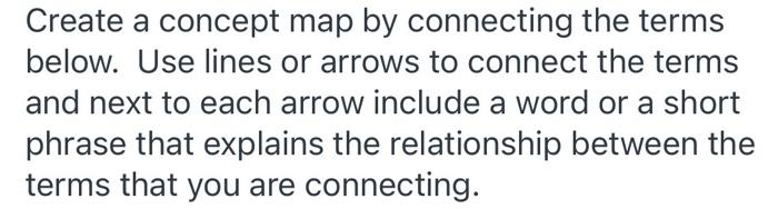 Solved Create a concept map by connecting the terms below. | Chegg.com