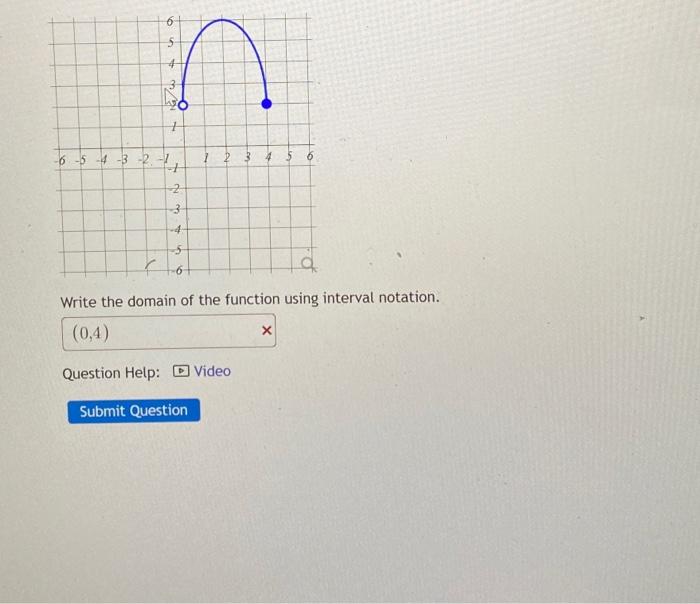 Solved Write the domain of the function using interval | Chegg.com