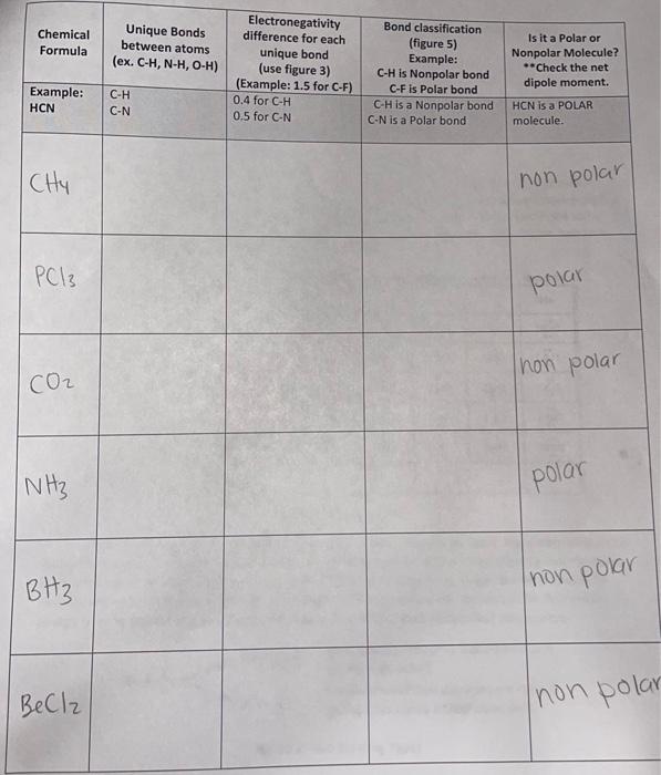Solved Hi I need help completing these columns please | Chegg.com Solved Hi I need help completing these columns please | Chegg.com