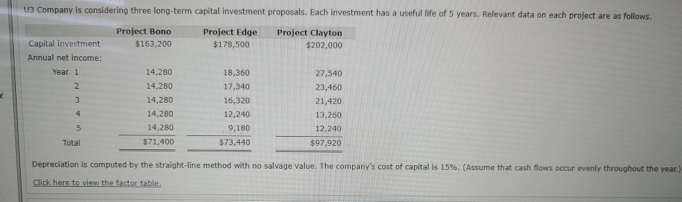Solved Compute the net present value for each project. Round | Chegg.com