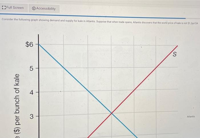 Solved Consider the following graph showing demand and | Chegg.com
