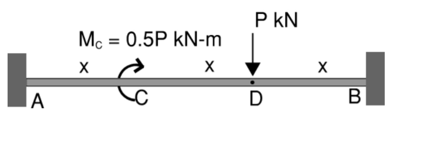 Solved Compute The Reactions And Midspan Deflection For The