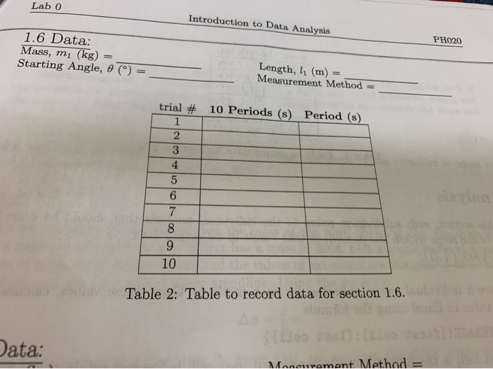 Lab 0 Introduction to Data Analysis PH020 1.6 Data: | Chegg.com