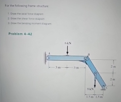 Solved For the following frame structure:Draw the axial | Chegg.com