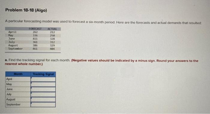 Solved Problem 18-18 (Algo) A particular forecasting model | Chegg.com