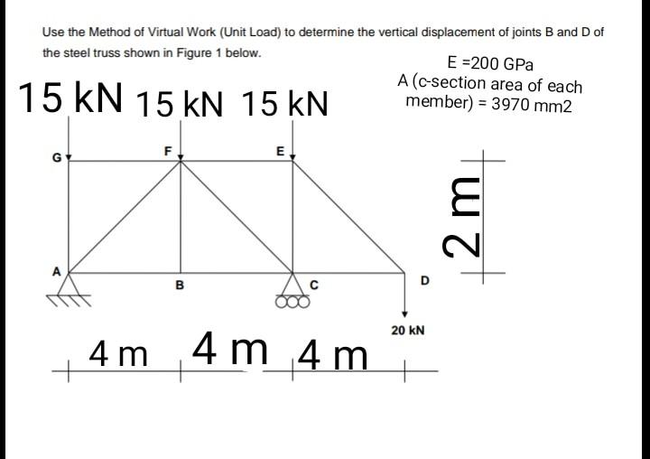 Solved Use the Method of Virtual Work (Unit Load) to | Chegg.com