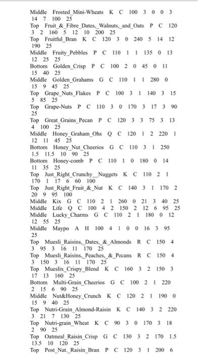StatCrunch data set: Data>Load>Shared | Chegg.com