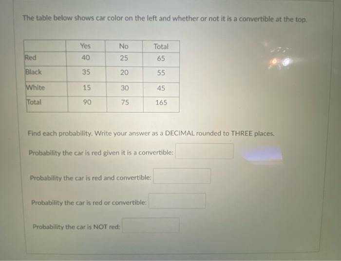 Solved The table below shows car color on the left and | Chegg.com