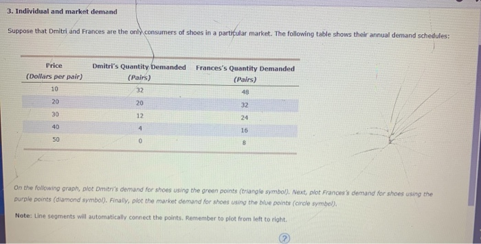 Solved 3. Individual and market demand Suppose that Dmitri | Chegg.com