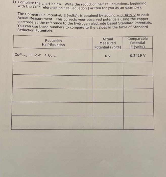 Solved DATA TABLE1) Complete the chart below. Write the | Chegg.com
