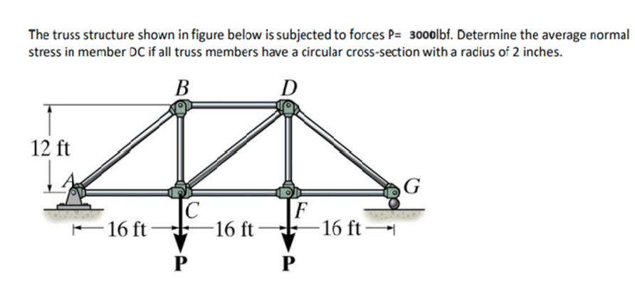 Solved The truss structure shown in figure below is | Chegg.com