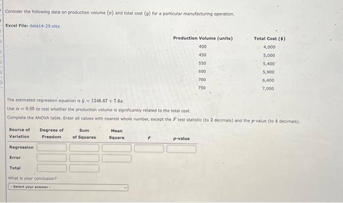 Solved Consider the following data on production volume (x) | Chegg.com