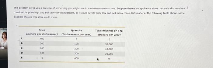 Solved The graph below plots the firm's total revenue curve; | Chegg.com