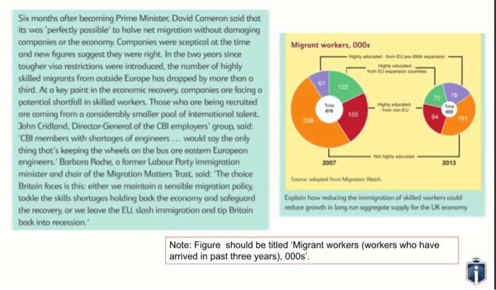 Solved Six months after becoming Prime Minister, David | Chegg.com