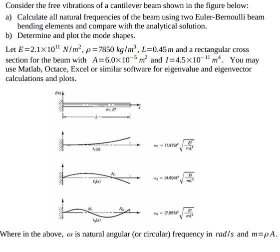 Solved Consider the free vibrations of a cantilever beam | Chegg.com